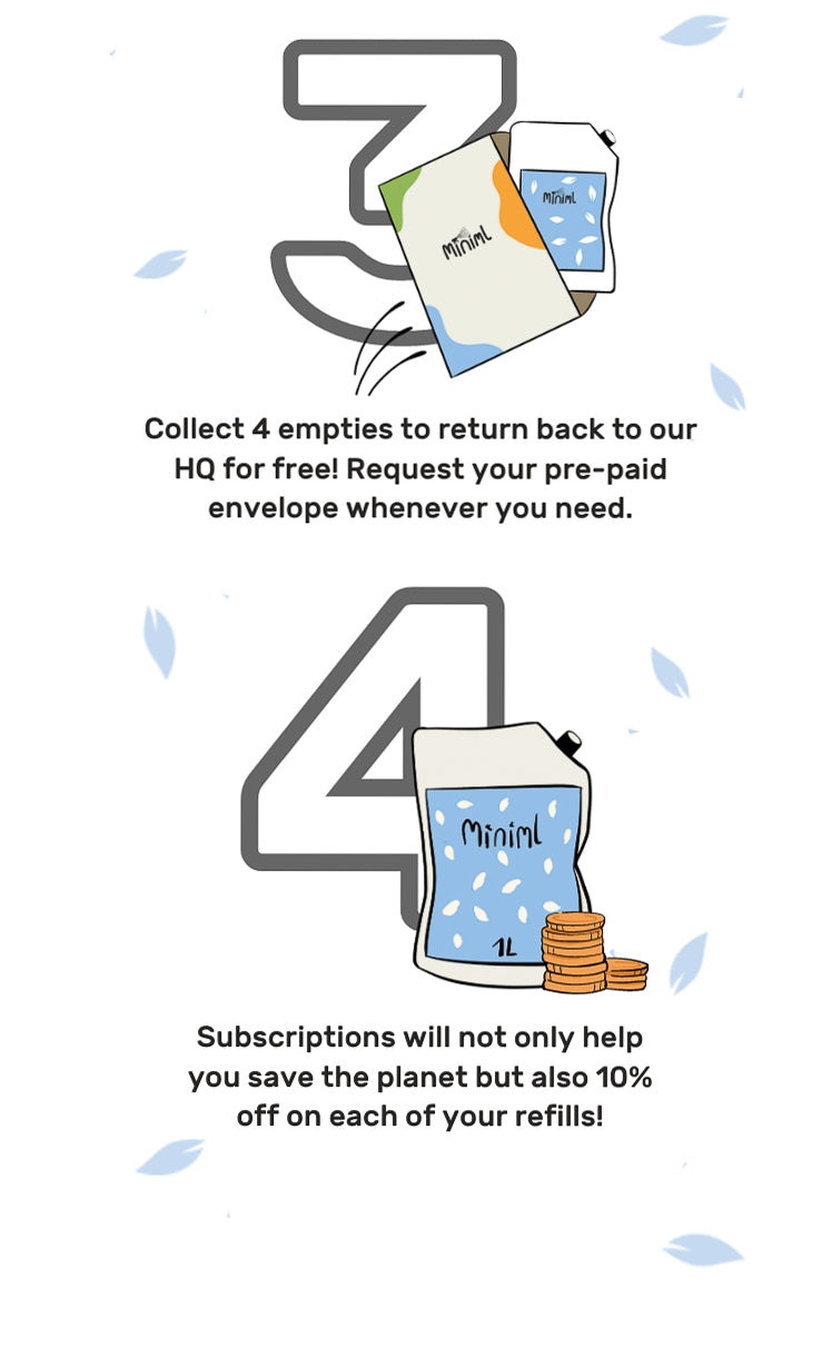 Laundry Liquid - Fresh Linen - Starter Kit – Miniml