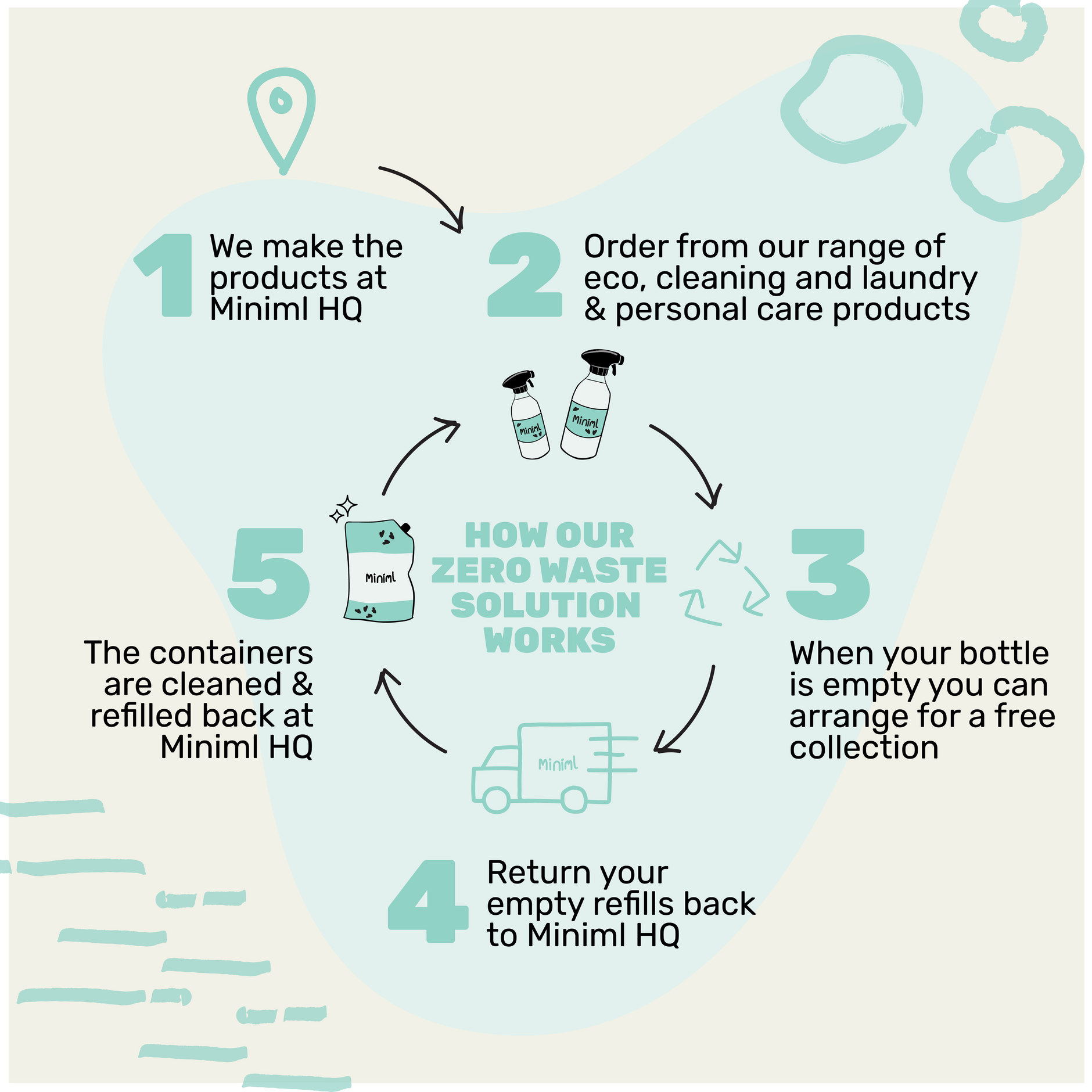 Toilet Cleaner - Spearmint & Peppermint – Miniml