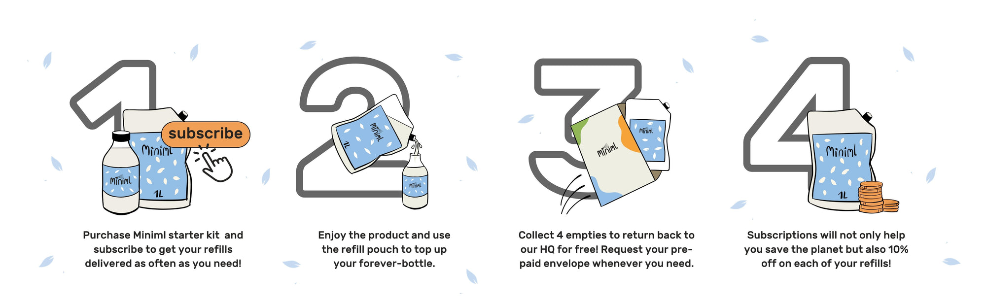 White Vinegar - Sorrento Lemon - Starter Kit – Miniml